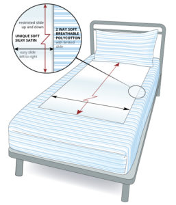 SIBA™ - what is it? And why do I need it? | Hospital Direct