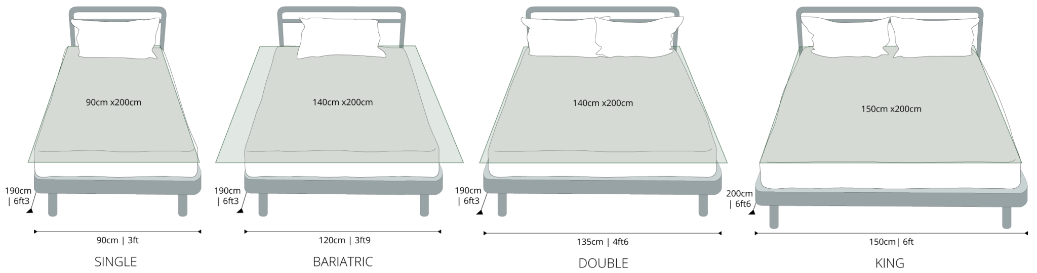 Guide to slide sheets / Slideezi® | Hospital Direct