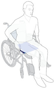 Guide to Glide & Locks | Hospital Direct