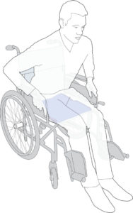 Guide to Glide & Locks | Hospital Direct